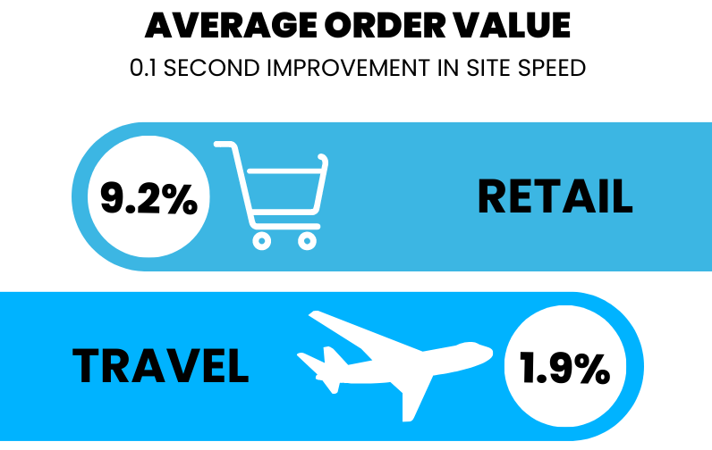 5 Shocking Ways Friction on Your Website is Costing You Money