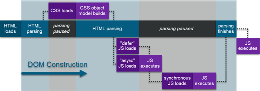 How to Optimize HTML to Boost Web Performance