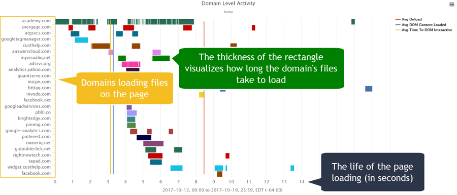 Monitoring Web Performance & Third Party Content Using Waterfall Charts