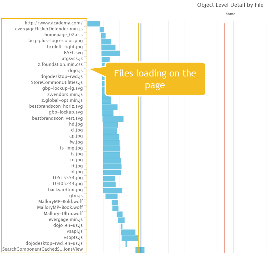 Monitoring Web Performance & Third Party Content Using Waterfall Charts
