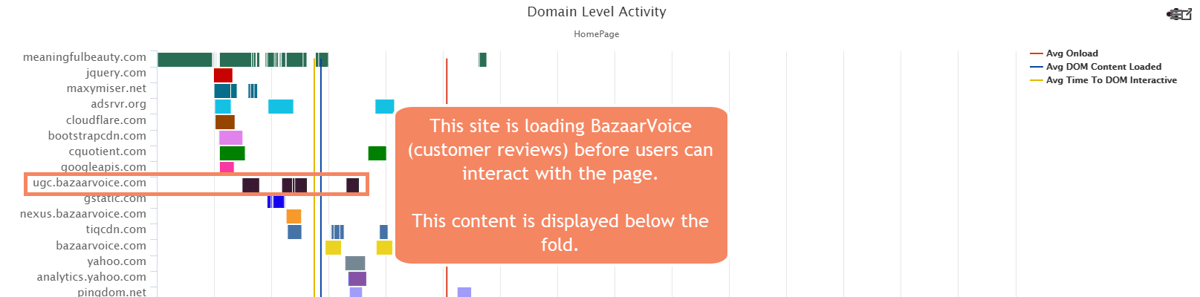 Monitoring Web Performance & Third Party Content Using Waterfall Charts