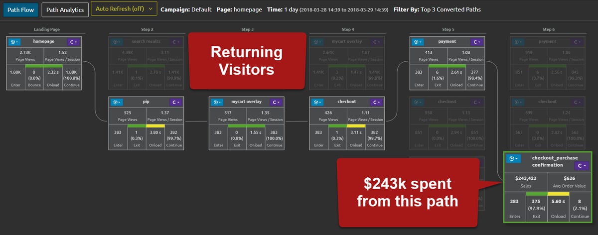 Measuring New vs Return Visitors with Blue Triangle