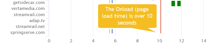 Monitoring Web Performance & Third Party Content Using Waterfall Charts