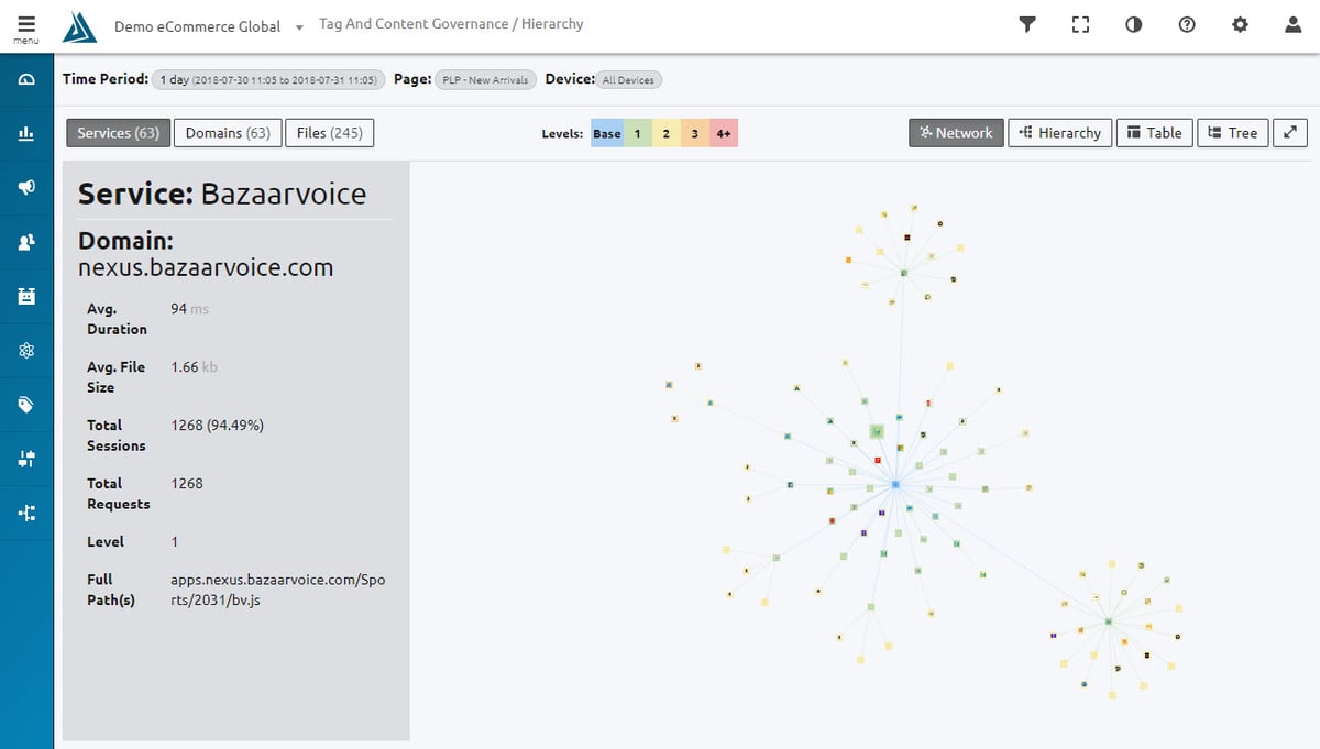Taking Control of Your Third Party Tags with Blue Triangle