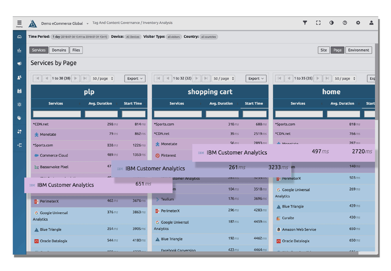 Best Practices for Tag Management and Governance