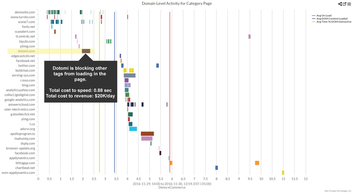 Monitoring Web Performance & Third Party Content Using Waterfall Charts