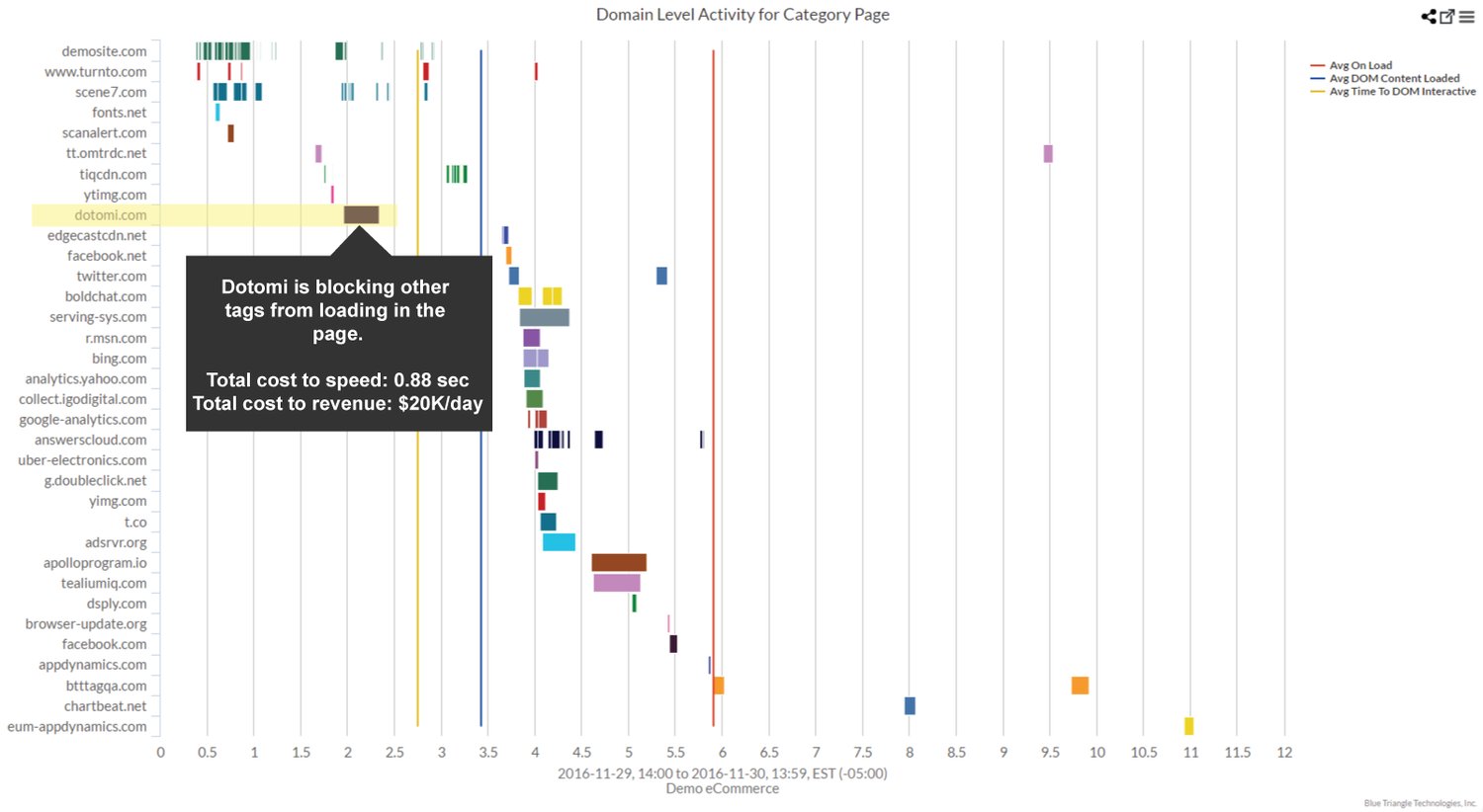 Monitoring Web Performance & Third Party Content Using Waterfall Charts