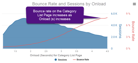 How to Optimize HTML to Boost Web Performance