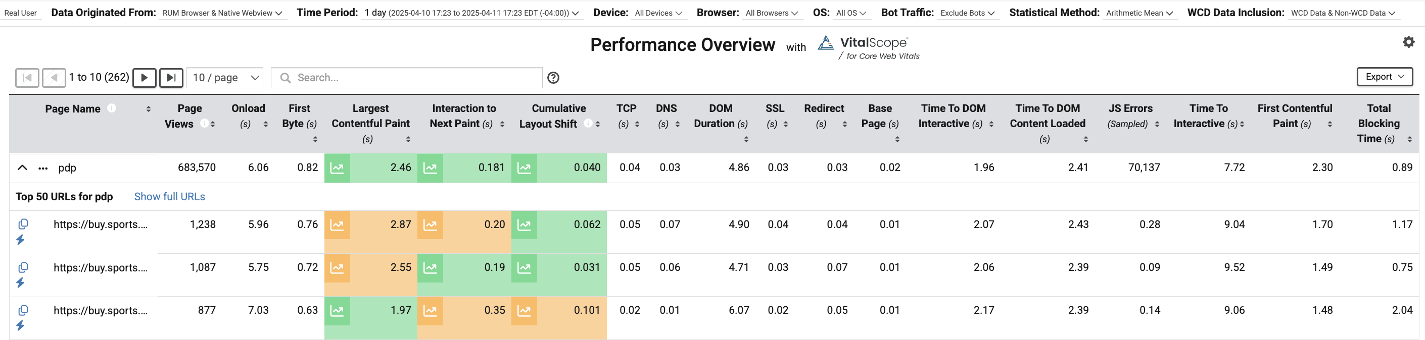 How Lowe's SRE Team is Driving Reliability Through Hyper Automation and ...