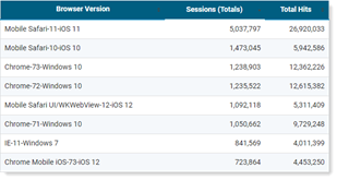 How to Optimize JavaScript Delivery to Speed Up Your Site