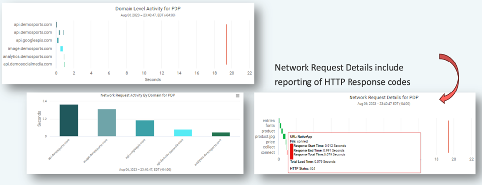 Enhanced Mobile Native App Support with Blue Triangle