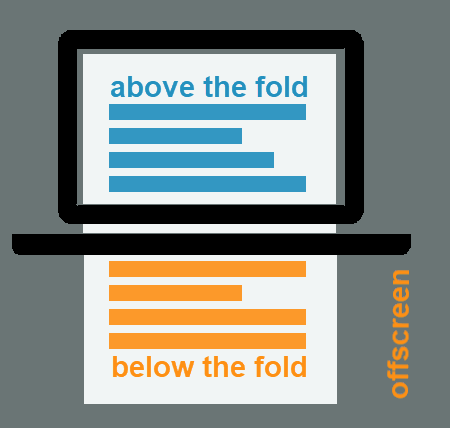 How to Optimize Images to Improve Web Performance