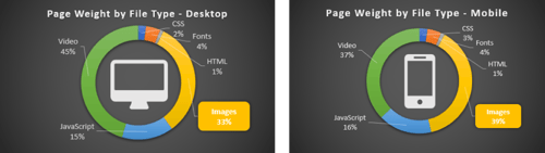 How to Optimize Images to Improve Web Performance