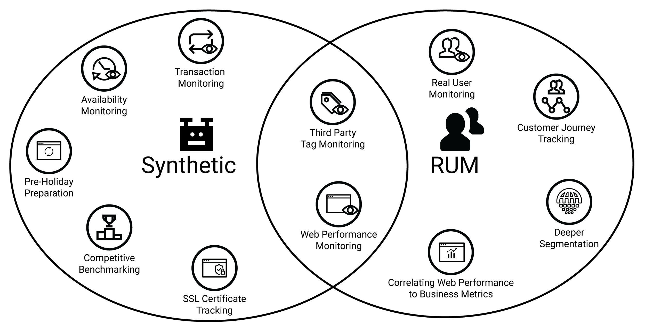 Application Performance Monitoring & Observability | IR