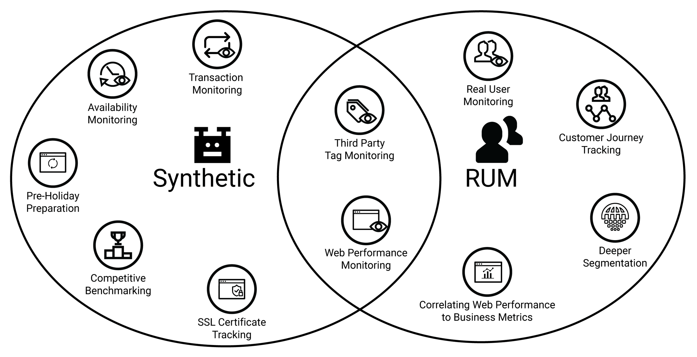 Synthetic Monitoring Vs Real User Monitoring Rum
